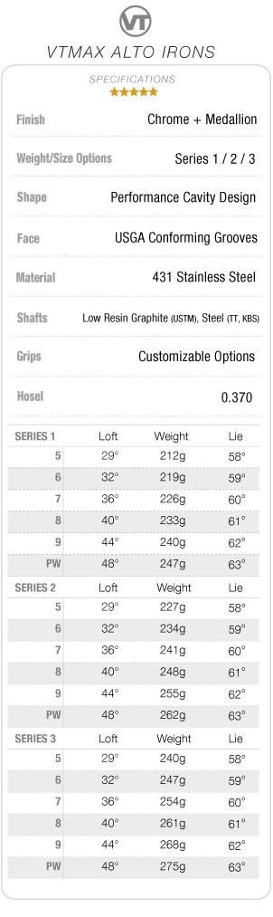 Details FLYNN GOLF VT MAX | Junior Golf Clubs Shafts Grips